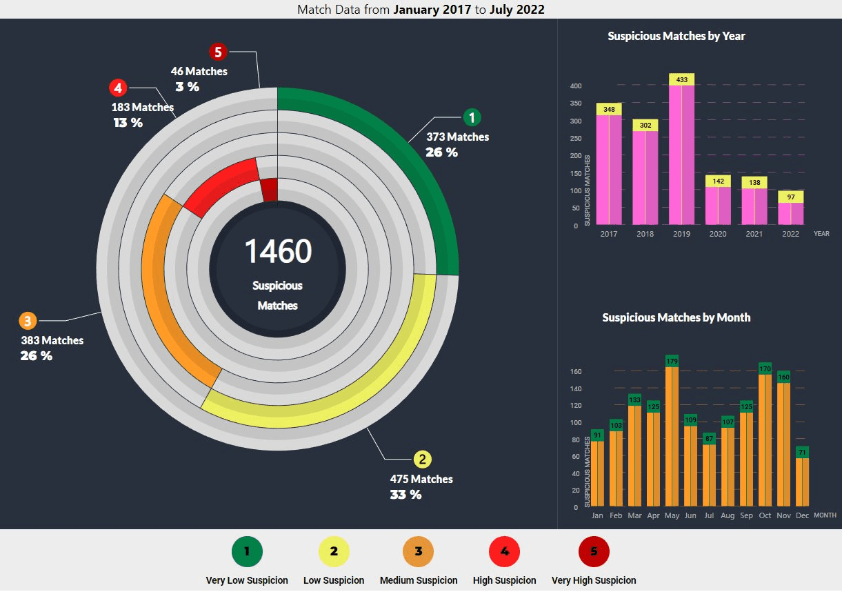 New SIS Football Knowledge Hub goes live - Starlizard Integrity Services