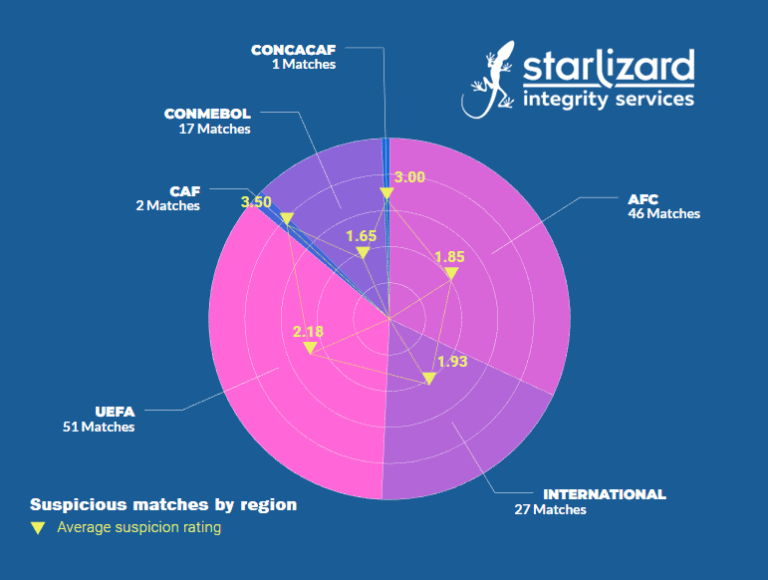 Fighting for fairness in sport - Starlizard Integrity Services